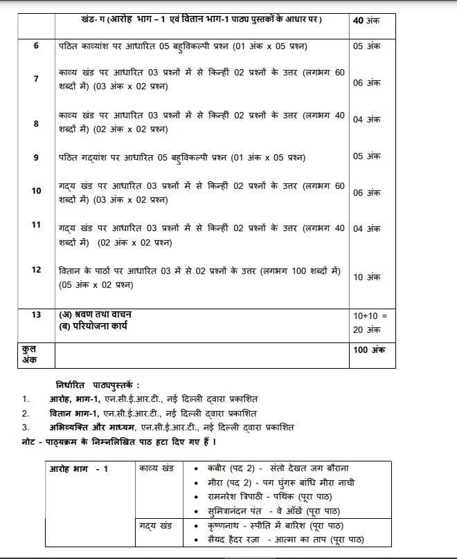 CBSE Class 11 Hindi (Core) Deleted Syllabus For 2025 Exams: Check ... CBSE Class 11 Hindi (Core) Deleted Syllabus For 2025 Exams: Check ...
